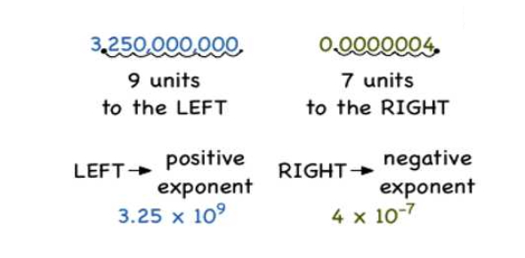 Convert A Number To Scientific Notation Quiz ProProfs Quiz